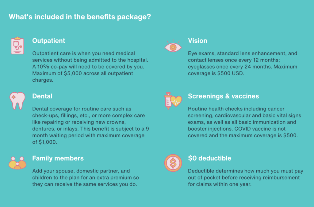 SafetyWing Travel Insurance: Full Review