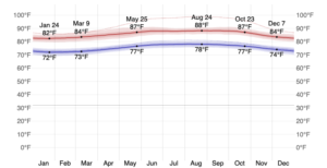 Living in Puerto Rico: Pros and Cons, Cost for Expats